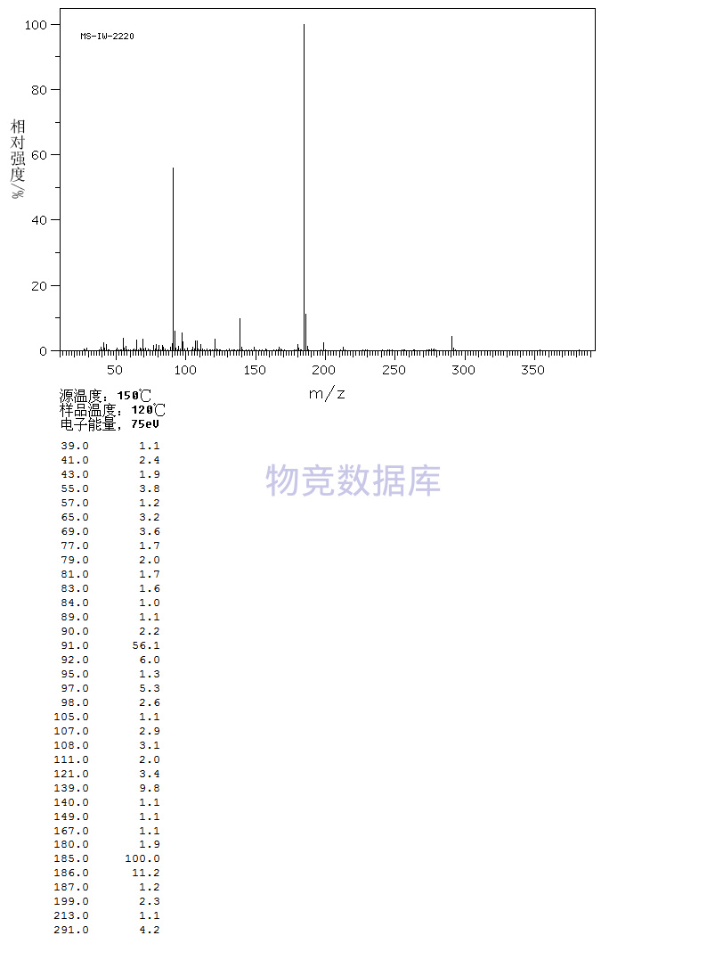 二苄基癸二酸盐dibenzyl Sebacate140 24 9参数,分子结构式,图谱信息 物竞化学品数据库 专业、全面的化学品基础数据库