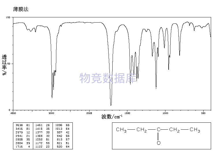 3 戊酮3 Pentanone96 22 0参数,分子结构式,图谱信息 物竞化学品数据库 专业、全面的化学品基础数据库