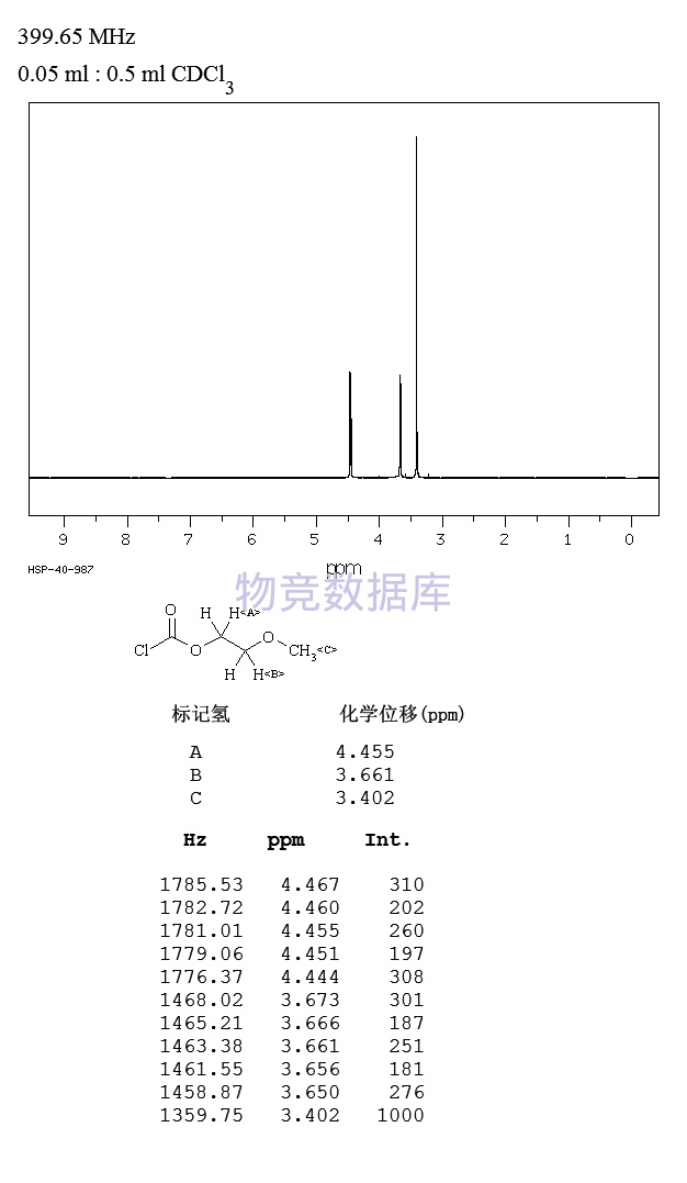 氯甲酸2 甲氧基乙酯2 Methoxyethyl Chloroformate628 12 6参数,分子结构式,图谱信息 物竞化学品