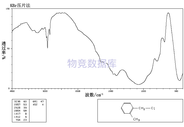α 氯邻二甲苯alpha Chloro O Xylene552 45 4参数,分子结构式,图谱信息 物竞化学品数据库 专业、全面的
