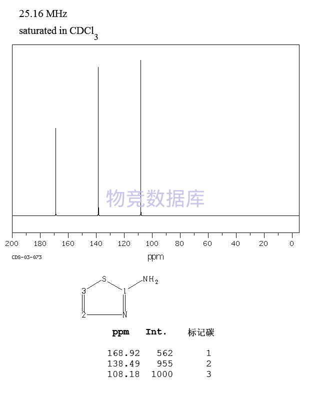 2 噻唑胺2 Thiazolamine96 50 4参数,分子结构式,图谱信息 物竞化学品数据库 专业、全面的化学品基础数据库