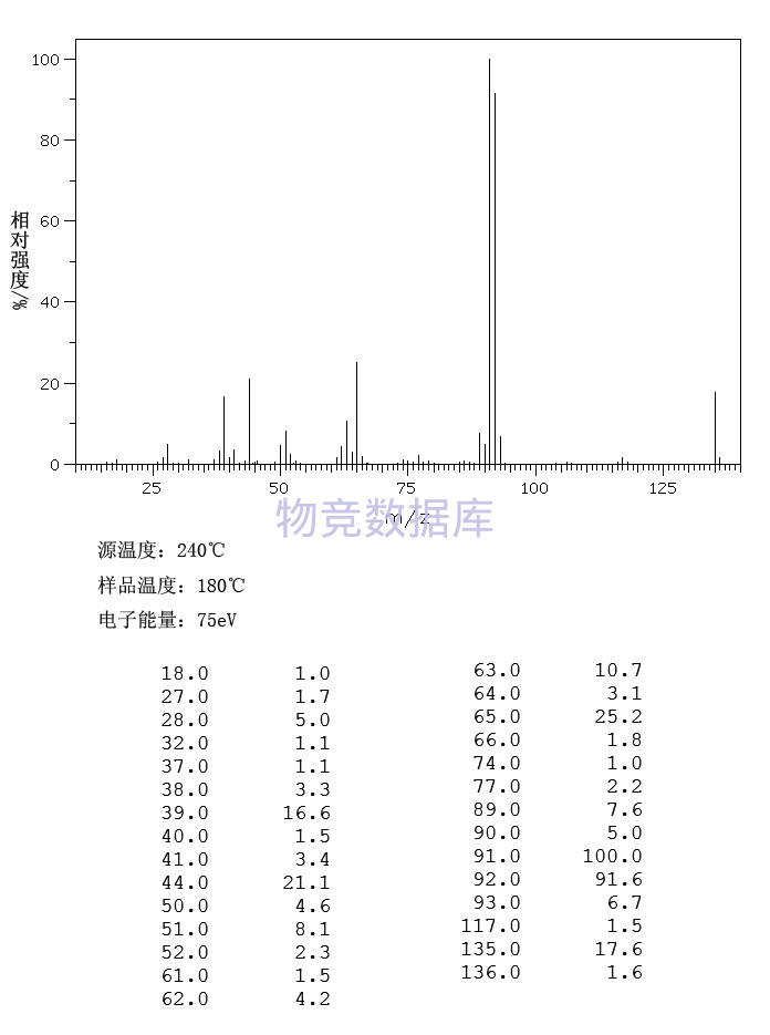 苯乙酰胺phenylacetamide103 81 1参数,分子结构式,图谱信息 物竞化学品数据库 专业、全面的化学品基础数据库