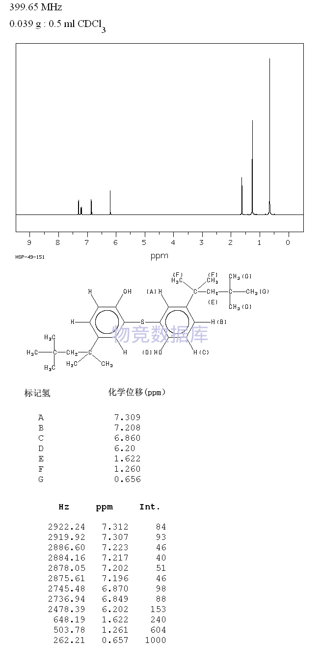 22 硫代双4 叔辛基苯酚22 Thiobis4 Tert Octylphenol3294 03 9参数,分子结构式