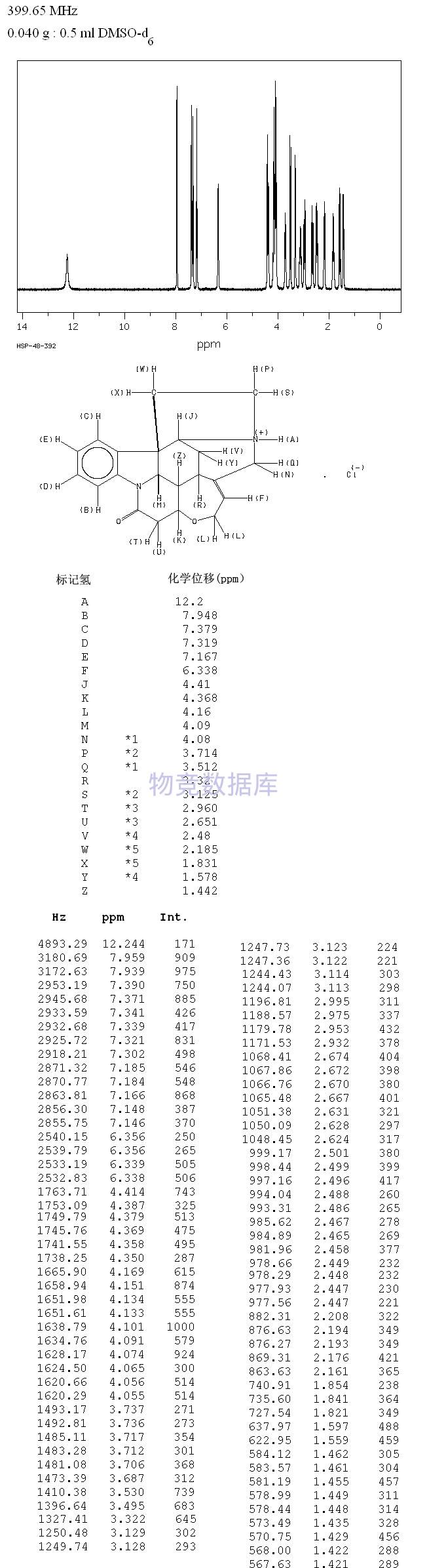 盐酸马钱子碱strychnine Hydrochloride1421 86 9参数,分子结构式,图谱信息 物竞化学品数据库 专业