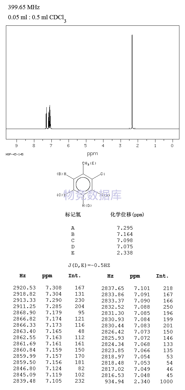 2 氯甲苯2 Chlorotoluene95 49 8参数,分子结构式,图谱信息 物竞化学品数据库 专业、全面的化学品基础数据库