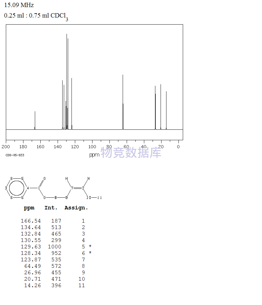 苯甲酸己烯酯benzoic Acid Ester Hexene25152 85 6参数,分子结构式,图谱信息 物竞化学品数据库 专业