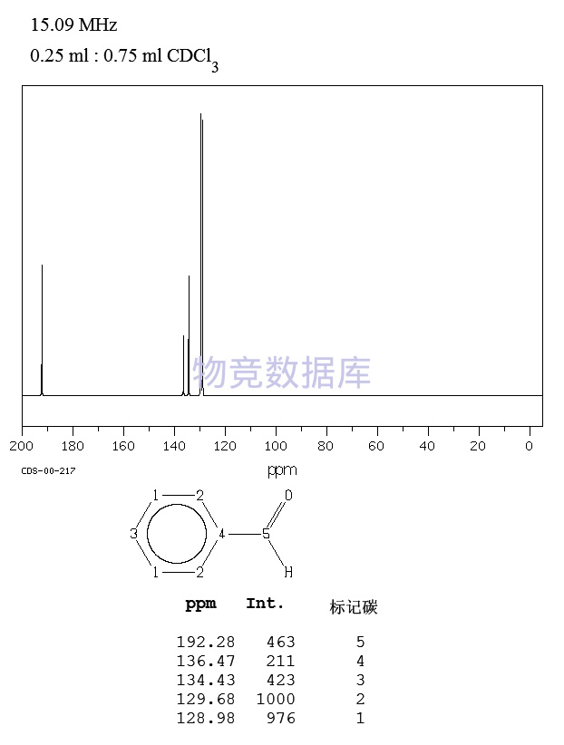 苯甲醛benzaldehyde100 52 7参数,分子结构式,图谱信息 物竞化学品数据库 专业、全面的化学品基础数据库