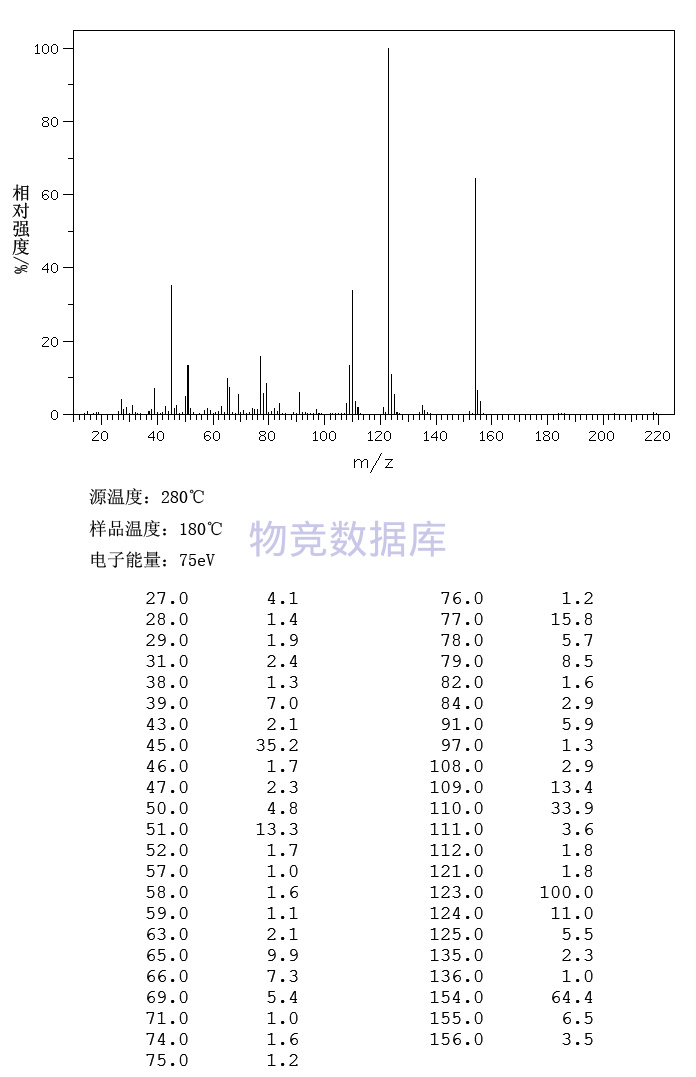 2 苯硫基乙醇2 Phenylthioethanol699 12 7参数,分子结构式,图谱信息 物竞化学品数据库 专业、全面的