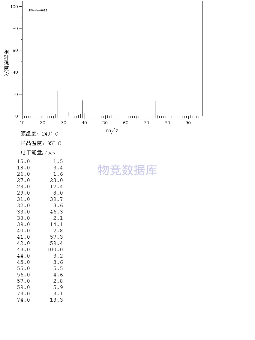异丁醇isobutyl Alcohol78 83 1参数,分子结构式,图谱信息 物竞化学品数据库 专业、全面的化学品基础数据库