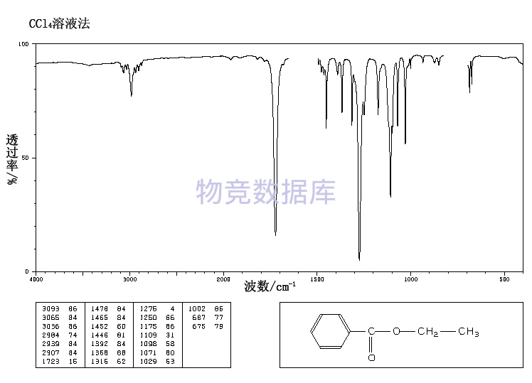 苯甲酸乙酯ethyl Benzoate93 89 0参数,分子结构式,图谱信息 物竞化学品数据库 专业、全面的化学品基础数据库