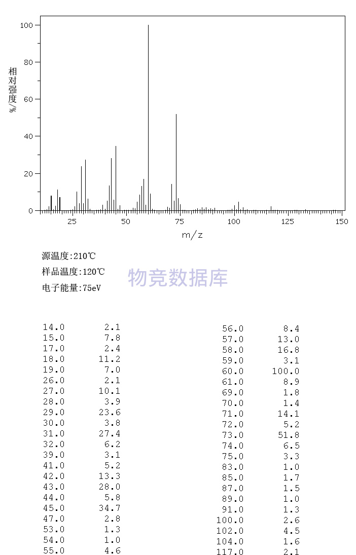 鼠李糖l Rhamnose3615 41 6参数,分子结构式,图谱信息 物竞化学品数据库 专业、全面的化学品基础数据库