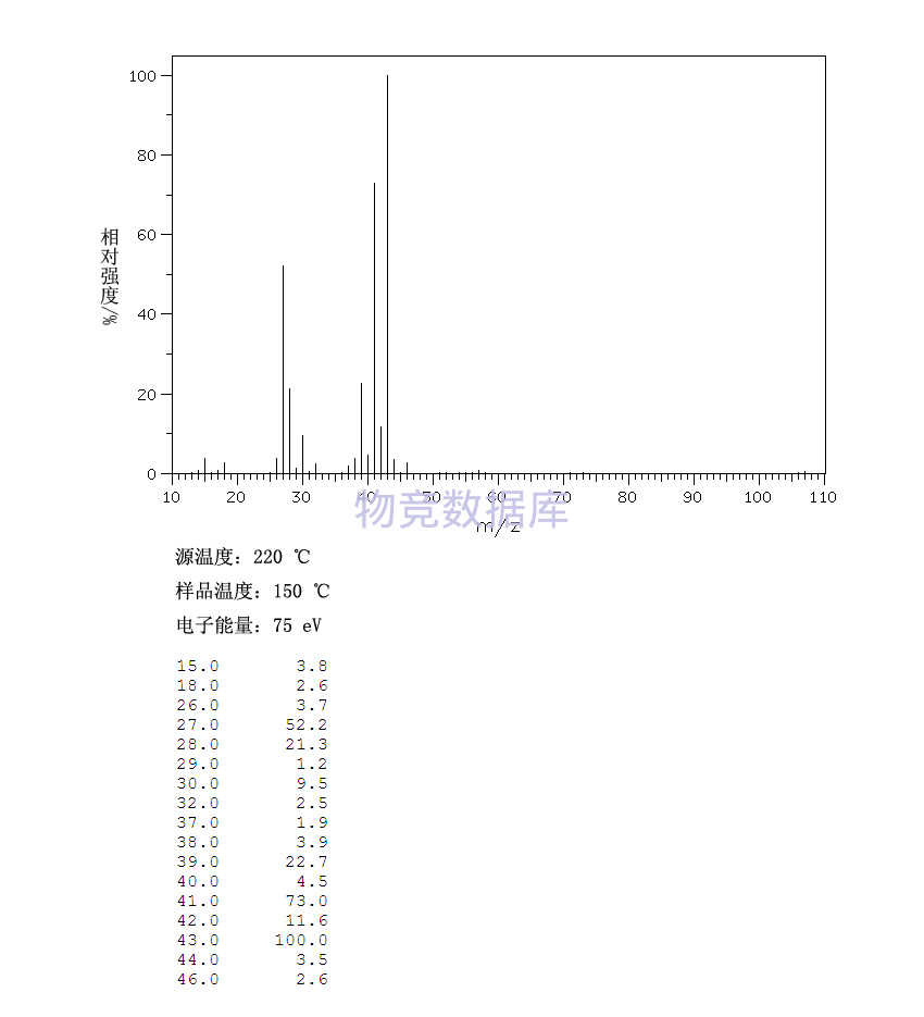 2 硝基丙烷2 Nitropropane79 46 9参数,分子结构式,图谱信息 物竞化学品数据库 专业、全面的化学品基础数据库
