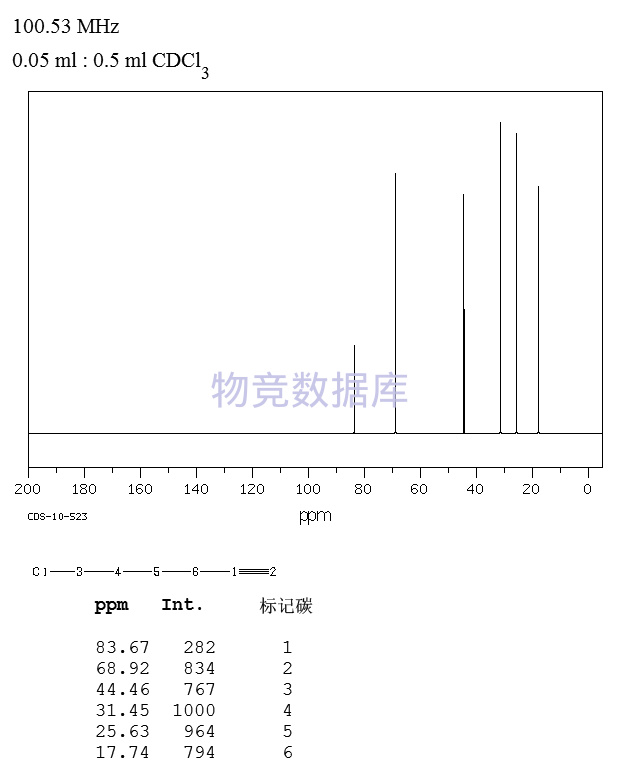 6 氯 1 己炔6 Chloro 1 Hexyne10297 06 0参数,分子结构式,图谱信息 物竞化学品数据库 专业、全面的化学