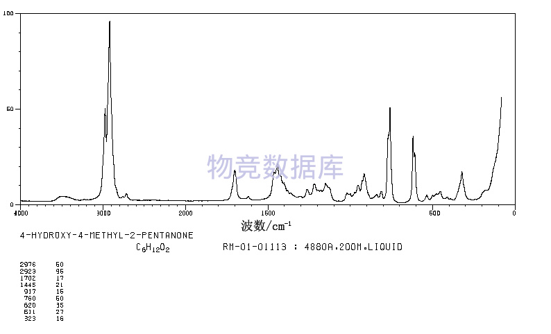 4 甲基 4 羟基 2 戊酮4 Hydroxy 4 Methyl 2 Pentanone123 42 2参数,分子结构式,图谱信息