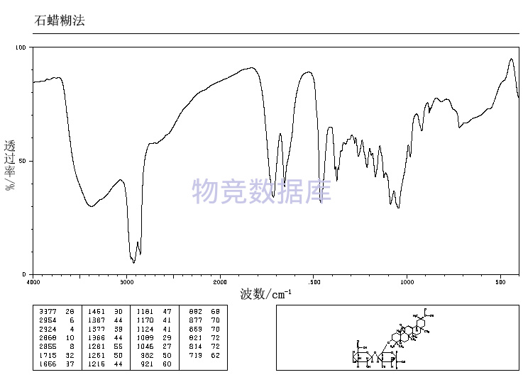 甘草酸glycyrrhizic Acid1405 86 3参数,分子结构式,图谱信息 物竞化学品数据库 专业、全面的化学品基础数据库