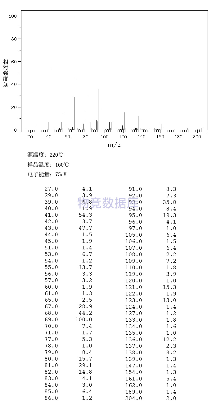 乙酸香叶酯geranyl Acetate105 87 3参数,分子结构式,图谱信息 物竞化学品数据库 专业、全面的化学品基础数据库