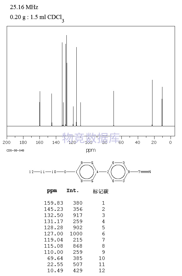 4 氰基-4´-丙氧基联苯4-cyano 4´-propyloxybiphenyl52709 86 1参数,分子结构式,图谱信息 物