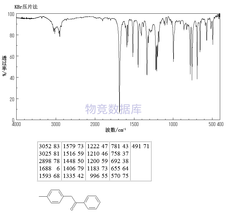 4 甲基苄基苯酮4 Methylbenzyl Phenyl Ketone2430 99 1参数,分子结构式,图谱信息 物竞化学品数据