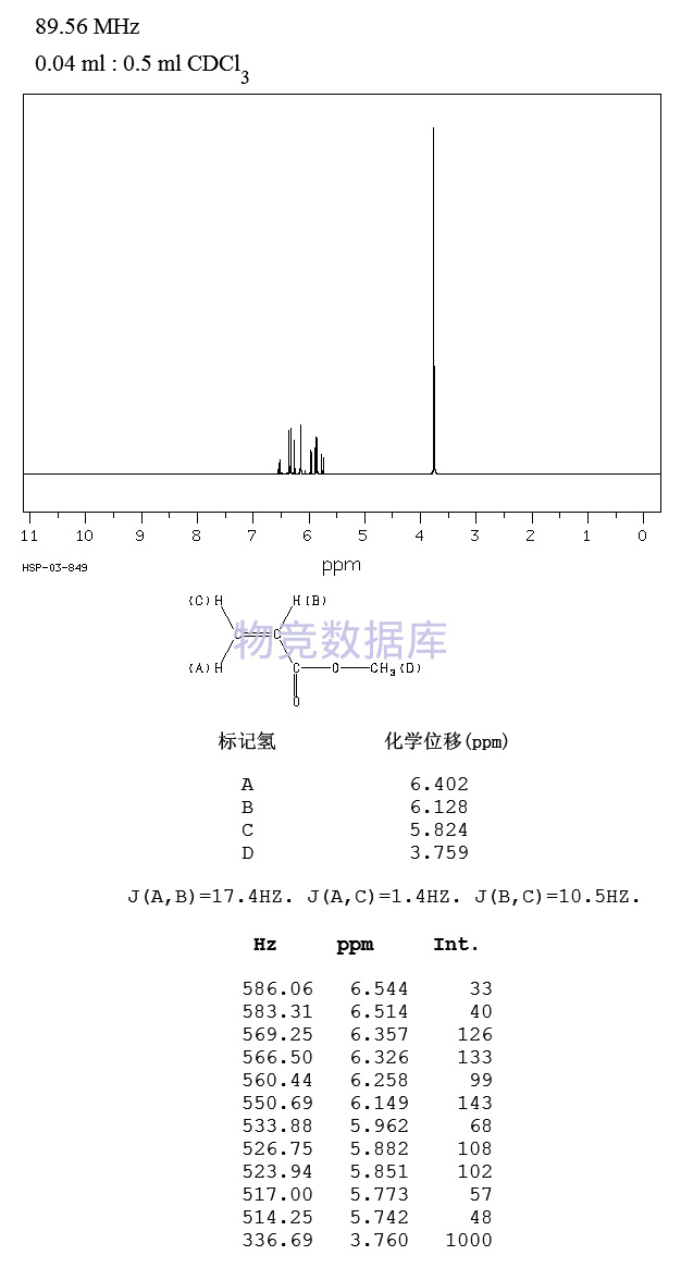 丙烯酸甲酯methyl Acrylate96 33 3参数,分子结构式,图谱信息 物竞化学品数据库 专业、全面的化学品基础数据库