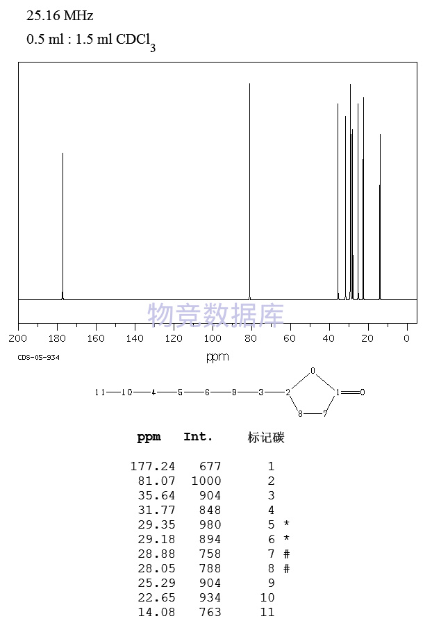 γ 十一碳内酯γ Undecalactone104 67 6参数,分子结构式,图谱信息 物竞化学品数据库 专业、全面的化学品基础数据库