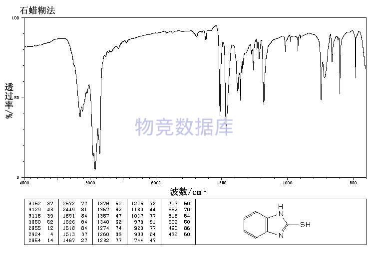 2 巯基苯并咪唑2 Mercapto Benzimidazole583 39 1参数,分子结构式,图谱信息 物竞化学品数据库 专业