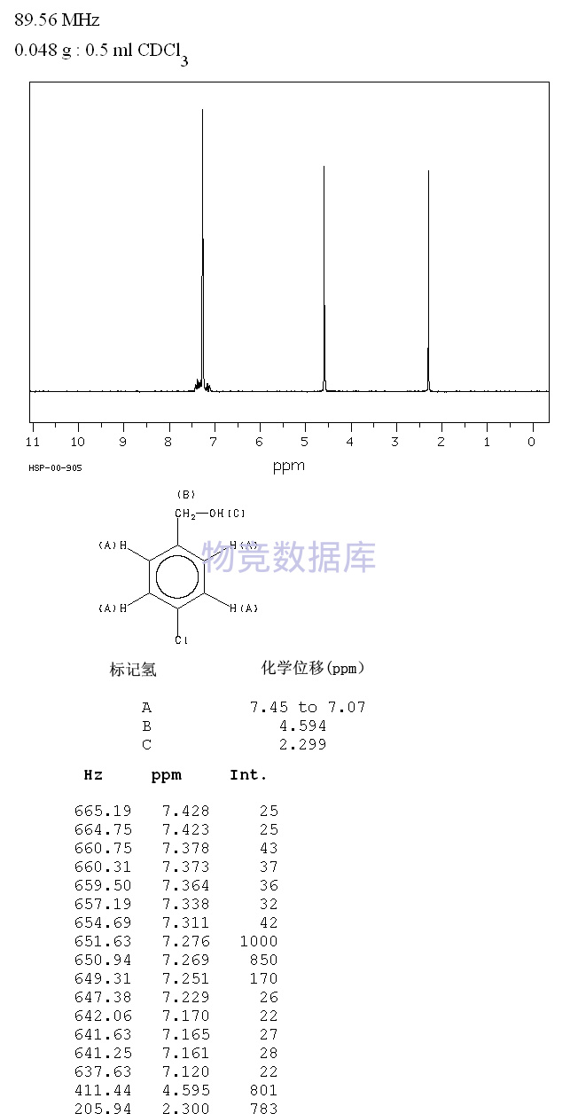 对氯苄醇p Chlorobenzyl Alcohol873 76 7参数,分子结构式,图谱信息 物竞化学品数据库 专业、全面的化学品