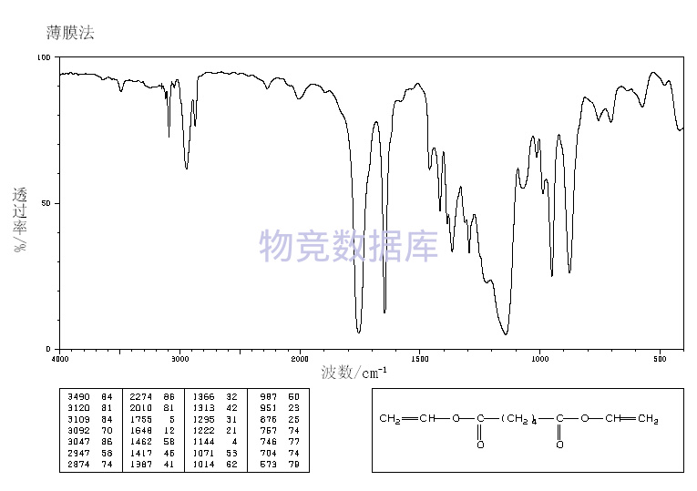 己二酸二己烯酯diviny Adipate4074 90 2参数,分子结构式,图谱信息 物竞化学品数据库 专业、全面的化学品基础数据库
