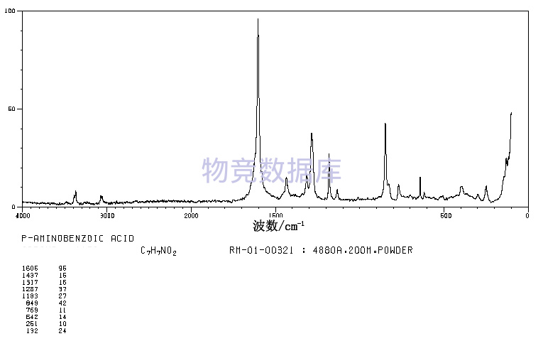 对氨基苯甲酸p Aminobenzoic Acid150 13 0参数,分子结构式,图谱信息 物竞化学品数据库 专业、全面的化学品基础数据库