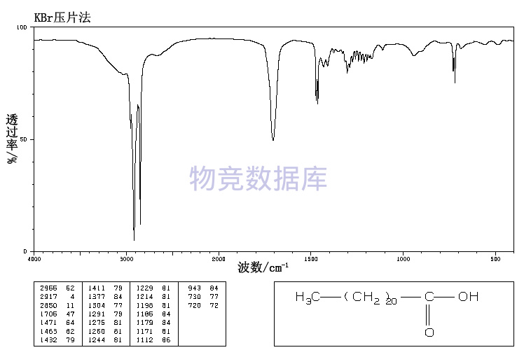 二十二酸behenic Acid112 85 6参数,分子结构式,图谱信息 物竞化学品数据库 专业、全面的化学品基础数据库