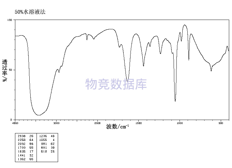 羟乙腈glycolonitrile107 16 4参数,分子结构式,图谱信息 物竞化学品数据库 专业、全面的化学品基础数据库