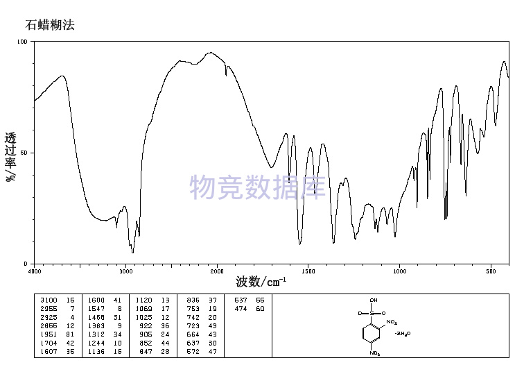 24 二硝基苯磺酸24 Dinitrobenzenesulfonic Acid89 02 1参数,分子结构式,图谱信息 物竞化学