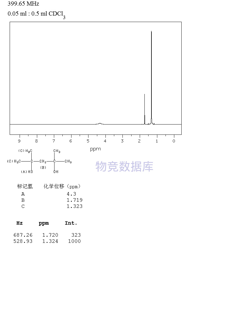 24 二甲基 24 戊二醇24 Dimethyl 24 Pentanediol24892 49 7参数,分子结构式,图谱信息