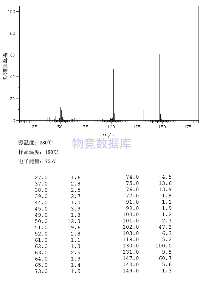 4 氰基苯甲酸4 Cyanobenzoic Acid619 65 8参数,分子结构式,图谱信息 物竞化学品数据库 专业、全面的化学品