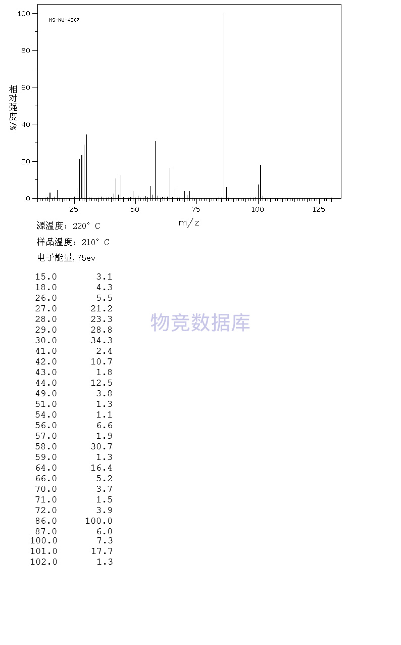 氯化四乙胺tetraethylammonium Chloride56 34 8参数,分子结构式,图谱信息 物竞化学品数据库 专业