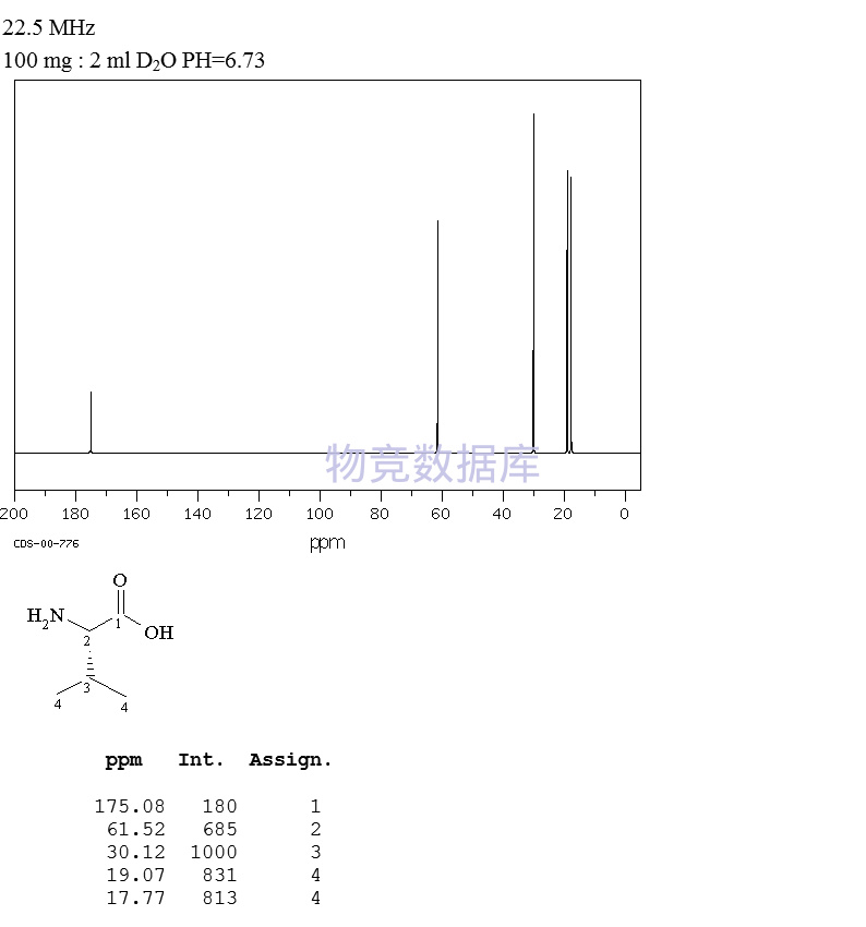 L 缬氨酸l Valine72 18 4参数,分子结构式,图谱信息 物竞化学品数据库 专业、全面的化学品基础数据库