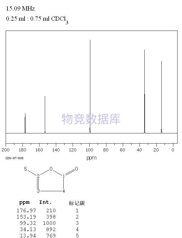 α 当归内酯α Angelica Lactone591 12 8参数,分子结构式,图谱信息 物竞化学品数据库 专业、全面的化学品基础数据库