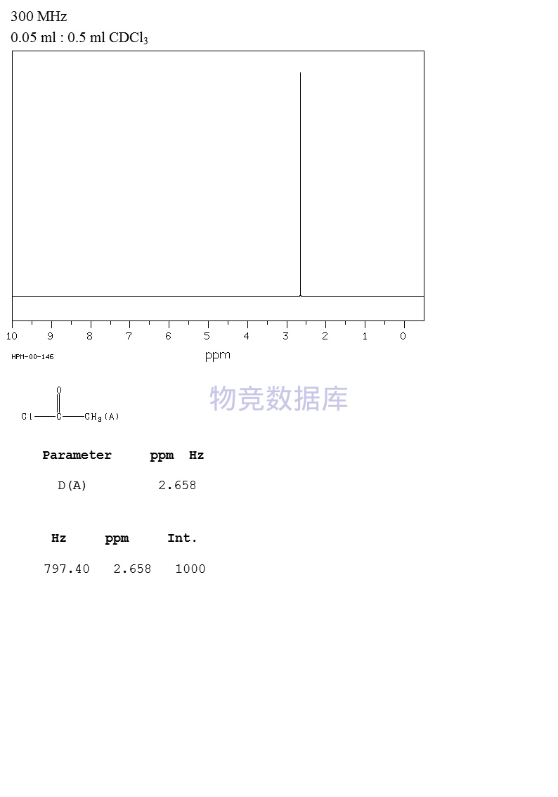 乙酰氯acetyl Chloride75 36 5参数,分子结构式,图谱信息 物竞化学品数据库 专业、全面的化学品基础数据库
