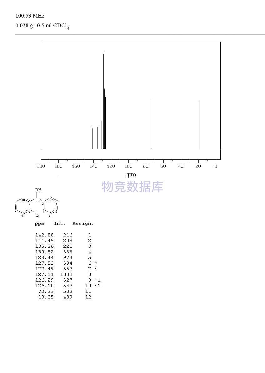 2 甲基二苯基甲醇2 Methylbenzhydrol7111 76 4参数,分子结构式,图谱信息 物竞化学品数据库 专业、全面的