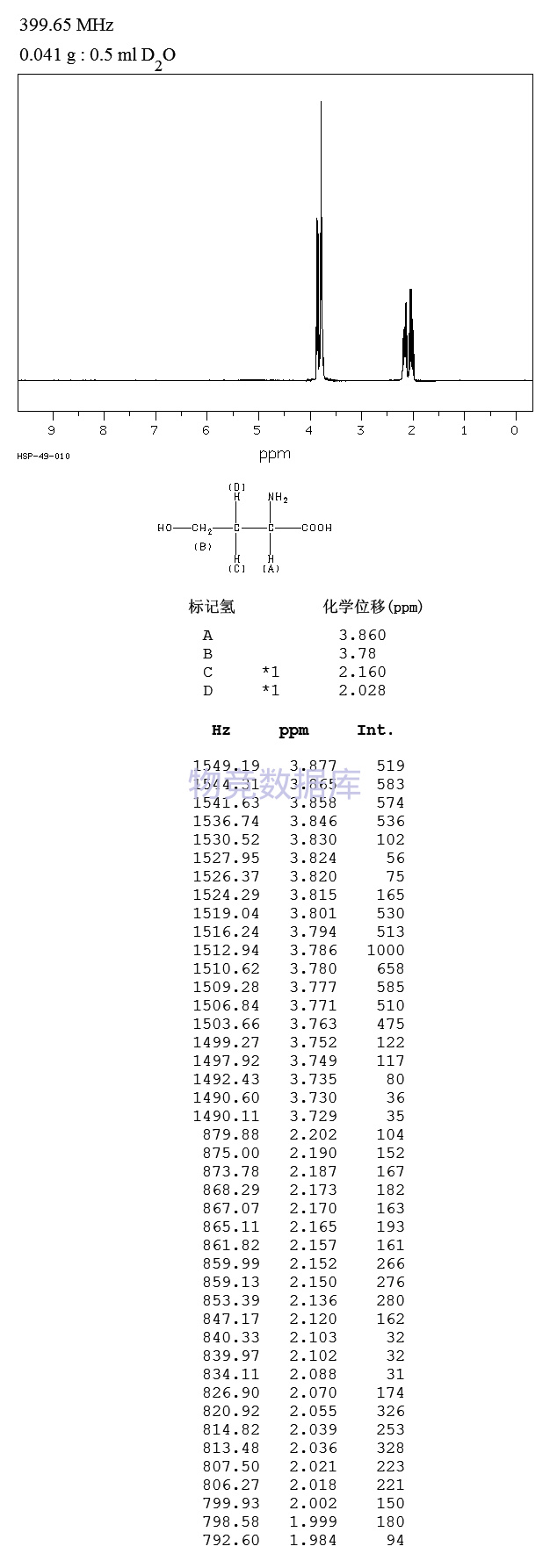 L 高丝氨酸l Homoserine672 15 1参数,分子结构式,图谱信息 物竞化学品数据库 专业、全面的化学品基础数据库