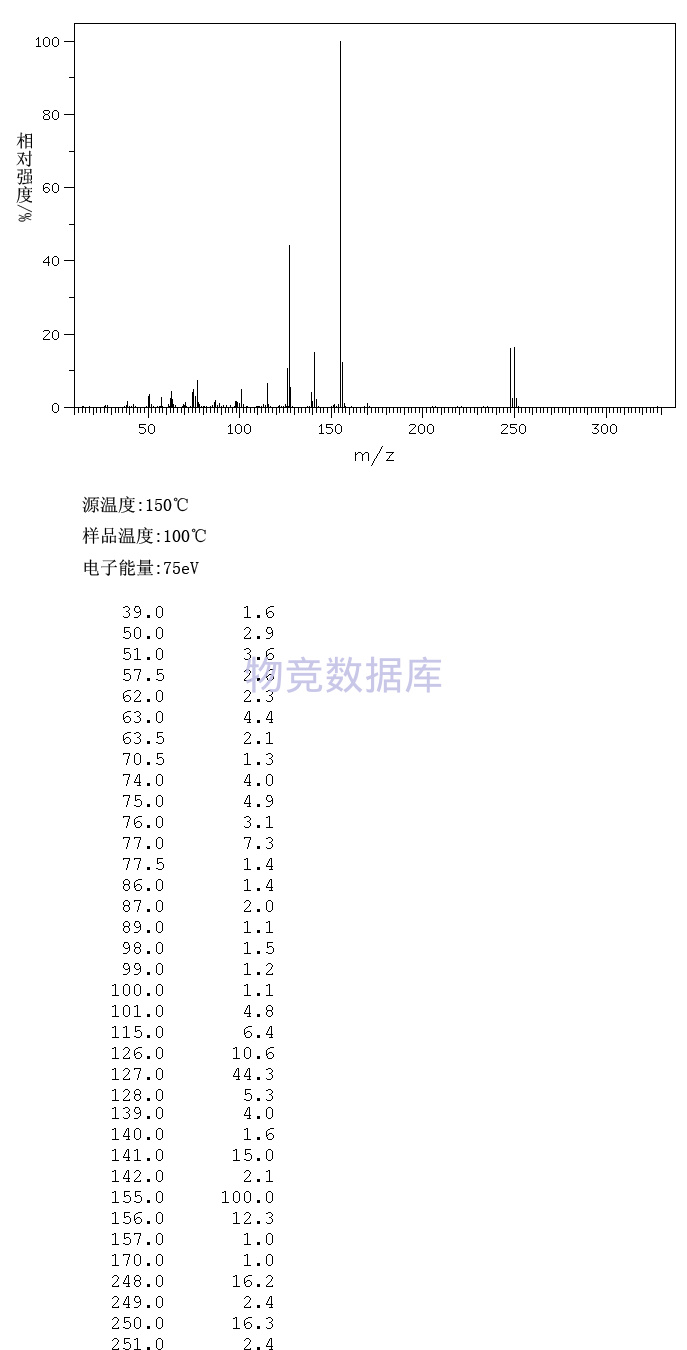 2 溴 2 萘乙酮2 Bromo 2 Acetonaphthone613 54 7参数,分子结构式,图谱信息 物竞化学品数据库