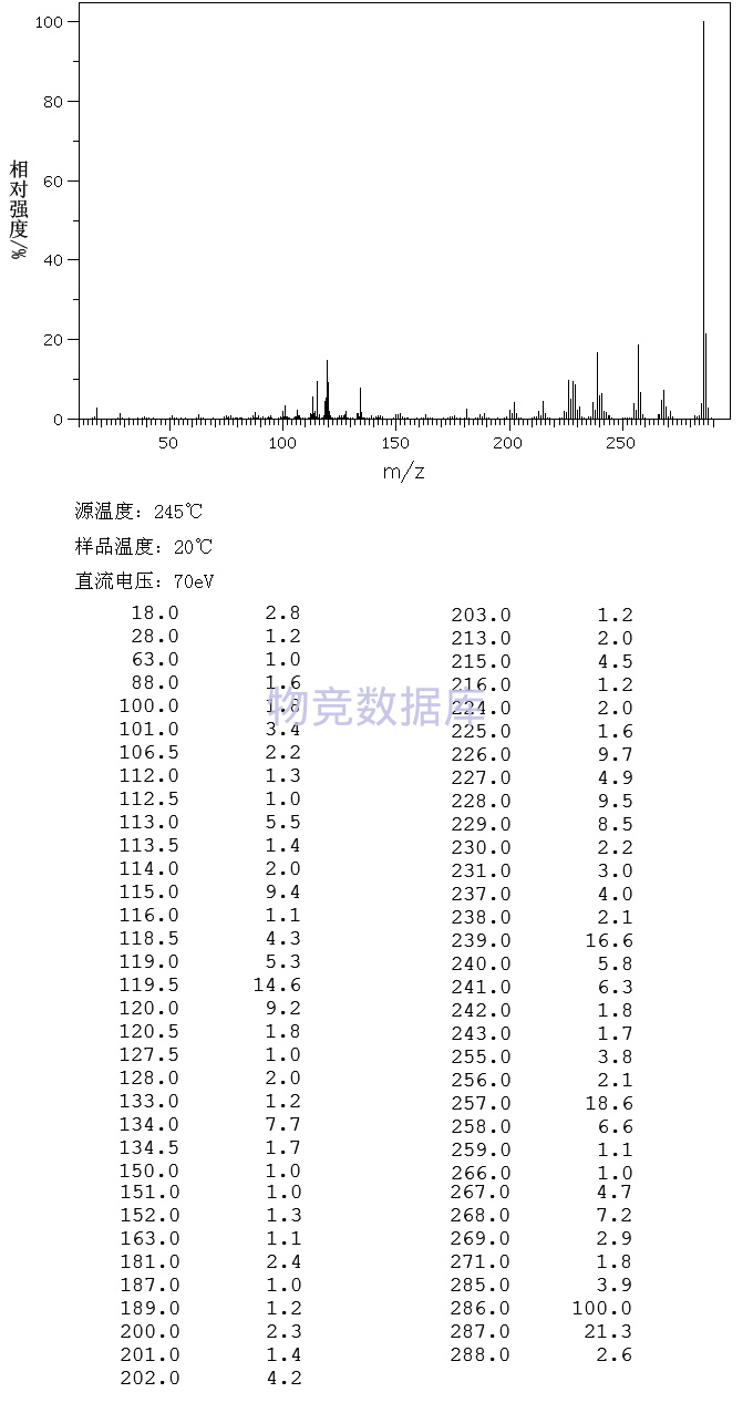 R 11 联2萘酚r 11 Bi2 Naphthol18531 94 7参数,分子结构式,图谱