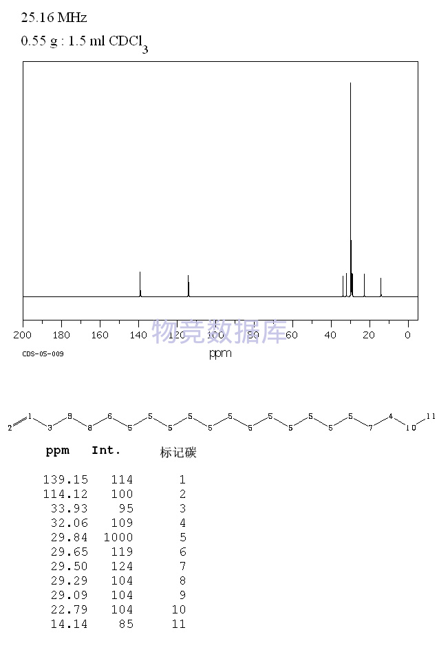 1 二十二烯1 Docosene1599 67 3参数,分子结构式,图谱信息 物竞化学品数据库 专业、全面的化学品基础数据库