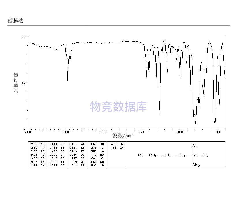 3 氯丙基二氯甲基硅烷3 Chloropropyldichloromethylsilane7787 93 1参数,分子结构式,图谱信息