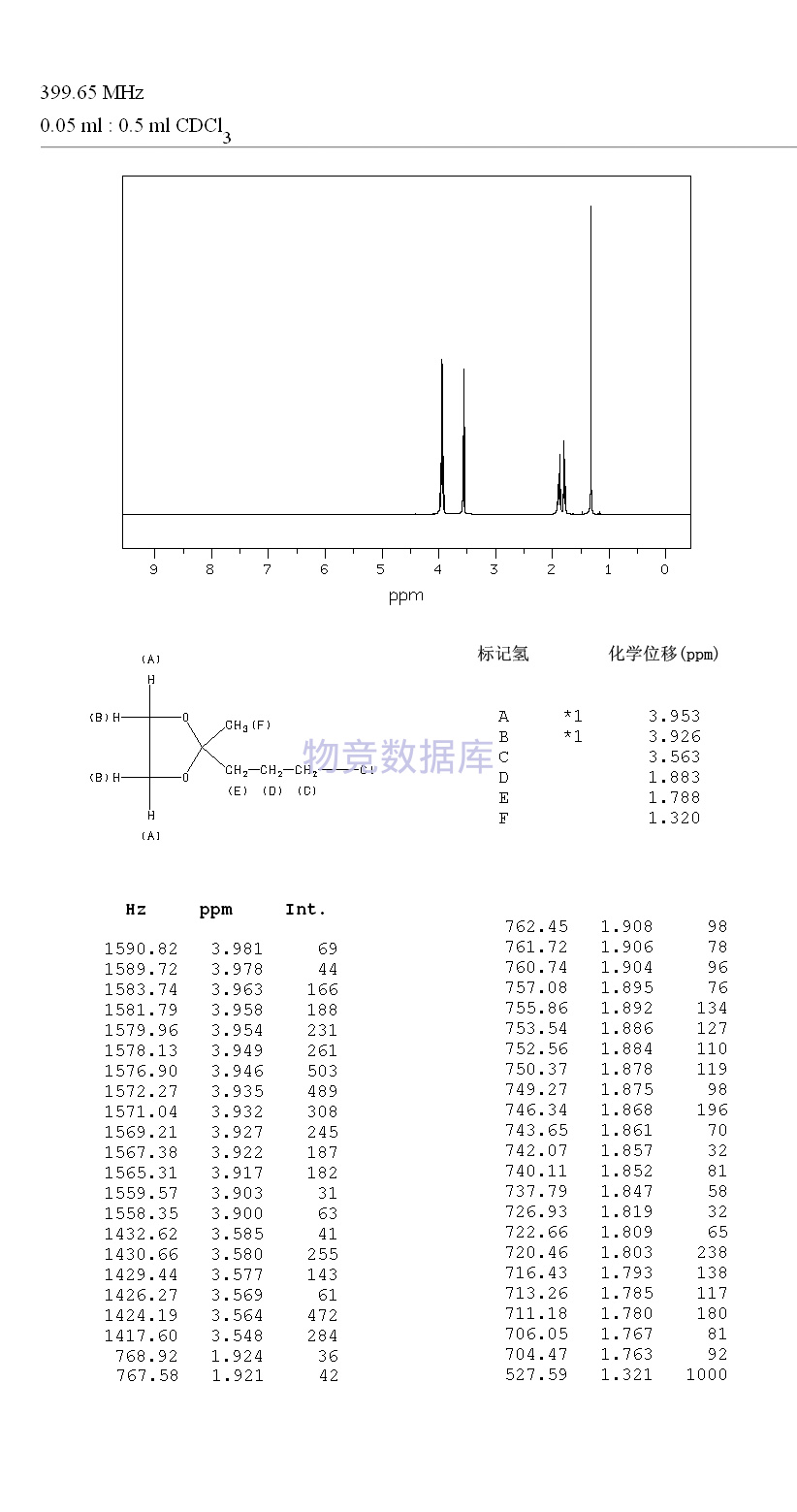 5 氯 2 戊酮乙烯缩酮5 Chloro 2 Pentanone Ethylene Ketal5978 08 5参数,分子结构式,图谱