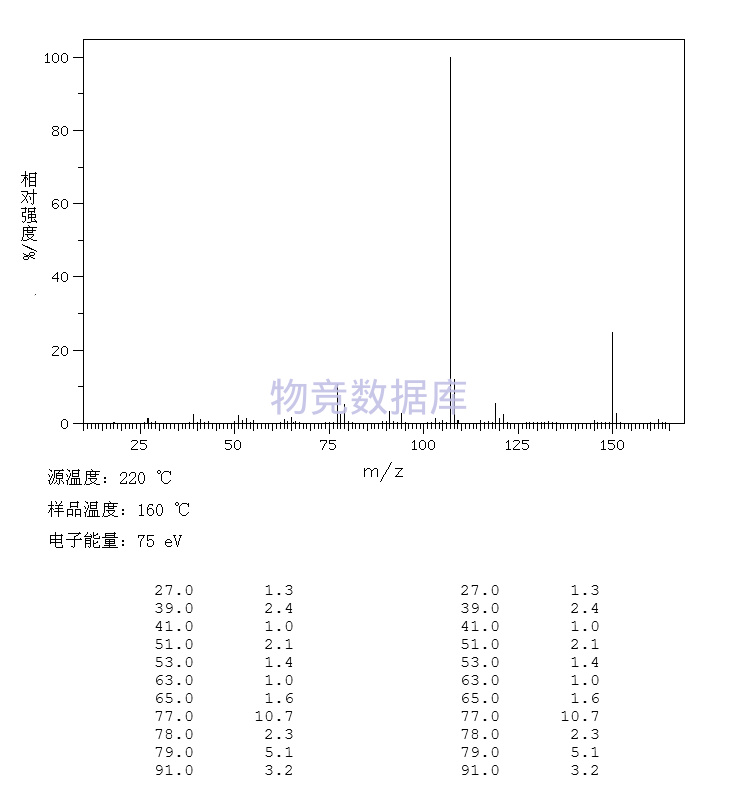 2 丁基苯酚2 Butylphenol3180 09 4参数,分子结构式,图谱信息 物竞化学品数据库 专业、全面的化学品基础数据库