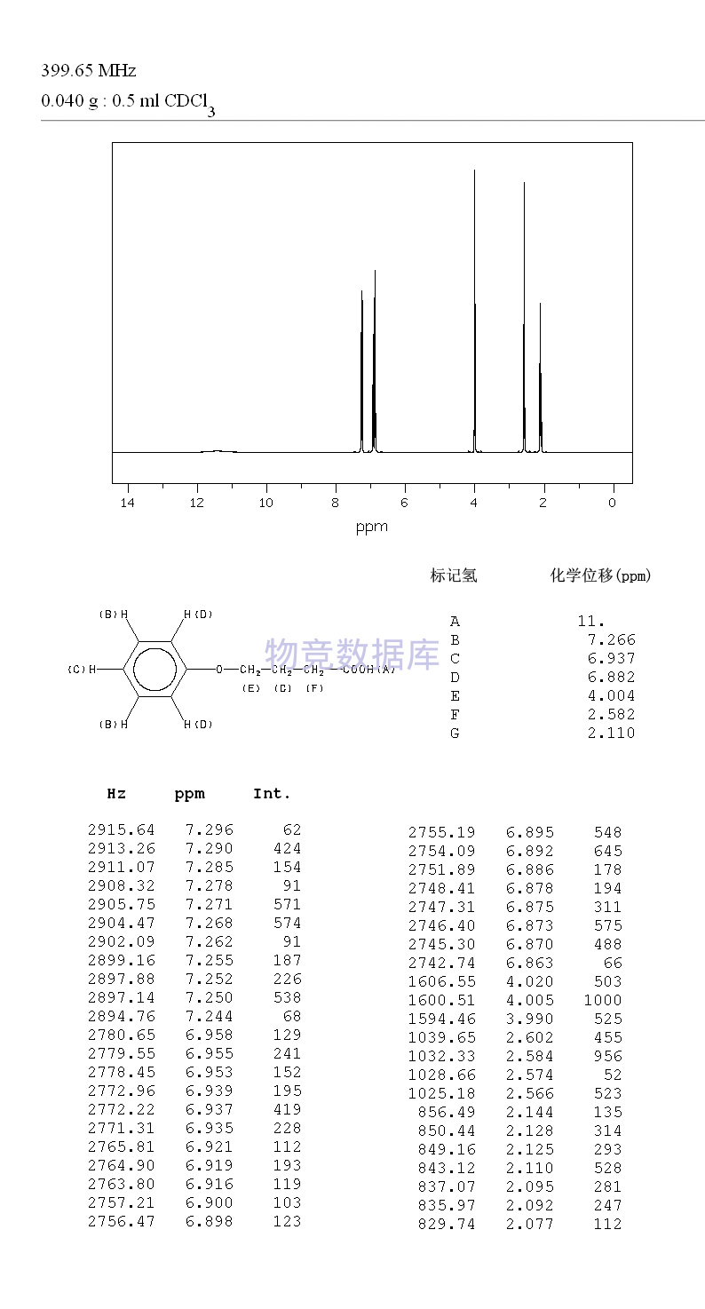 4 苯氧基丁酸4 Phenoxy Butyric Acid6303 58 8参数,分子结构式,图谱信息 物竞化学品数据库 专业、全面