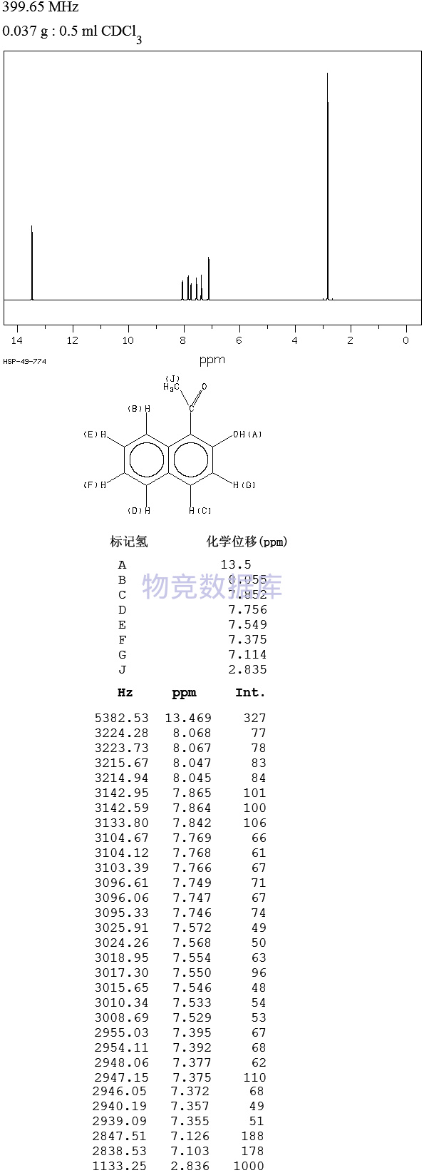 2 羟基 1 萘乙酮2 Hydroxy 1 Acetonaphthone574 19 6参数,分子结构式,图谱信息 物竞化学品数据库