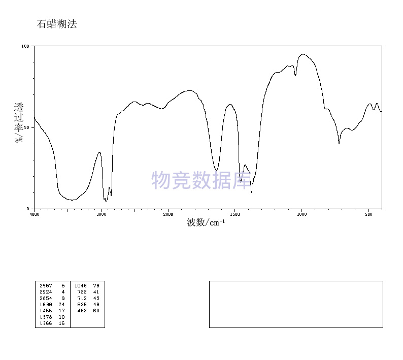 氢氧化钇yttrium Hydroxide16469 22 0参数,分子结构式,图谱信息 物竞化学品数据库 专业、全面的化学品基础数据库