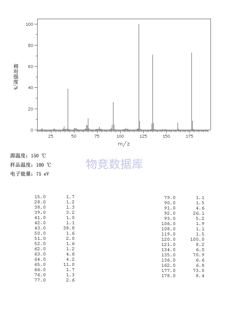 3 乙酰胺基苯乙酮3 Acetylacetanilide7463 31 2参数,分子结构式,图谱信息 物竞化学品数据库 专业