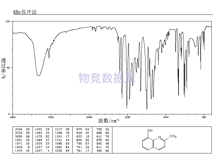 2 甲基 8 羟基喹啉2 Methyl 8 Hydroxyquinoline826 81 3参数,分子结构式,图谱信息 物竞化学品